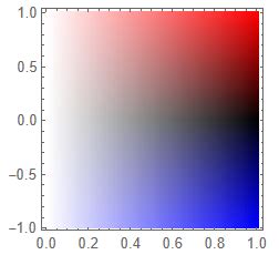Plotting Can We Define Different Colors For The Same Value On X And Y