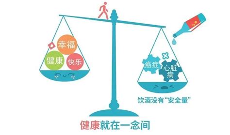 【每周科普】是适量饮酒，还是滴酒不沾？ 脑医汇