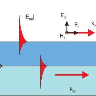 PDF Nano Optics Of Surface Plasmon Polaritons