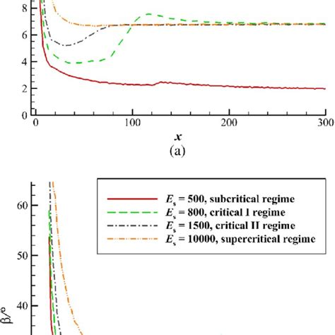 Four Initiation Modes Of A One Dimensional Detonation And B Free Download Scientific
