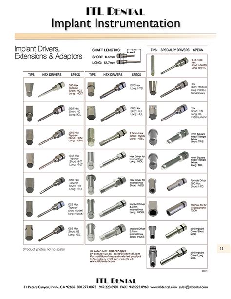 Itl Dental Implantology Oral Surgery Restorative Dentistry And