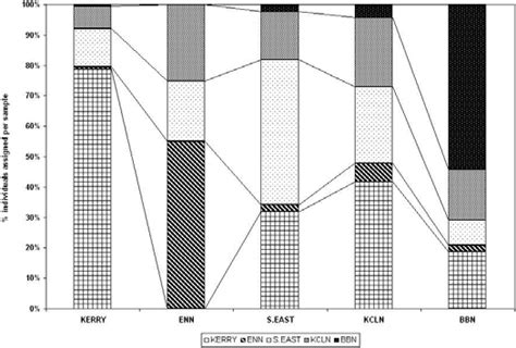 classification analysis using the partially bayesian approach with