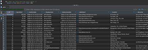 Fundamentals Of Select Smart Postgres