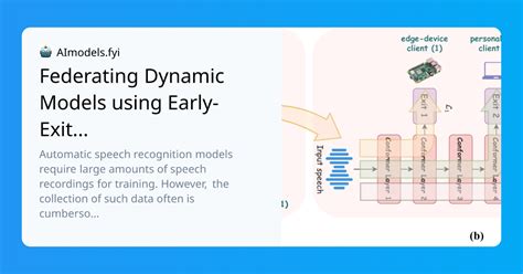 Federating Dynamic Models Using Early Exit Architectures For Automatic Speech Recognition On