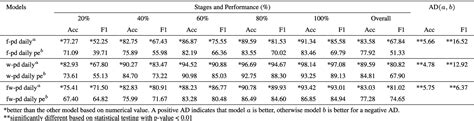 table 3 from transformer encoder model for sequential prediction of