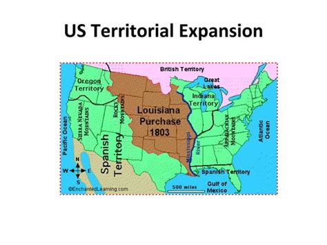 Us Territorial Expansion Ppt