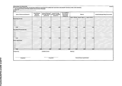 Deped Releases Revised Guidelines On Schools Mooe Teacherph