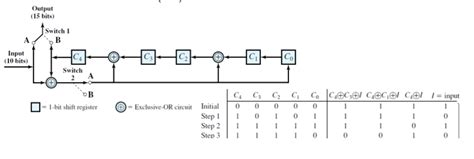 solved please finish the table in the last page by using the