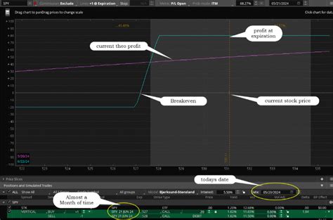 Options Theta Explained What Is It And How Does It Work