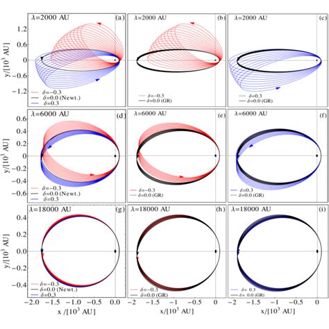 Numerical Integration Of The Equation Of Motion Specifically Panels Download Scientific