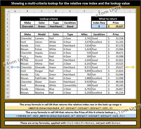 Showing A Multi Criteria Lookup For The Relative Row Index And The