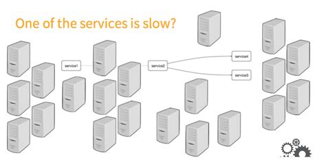 使用zipkin给项目搭建链路追踪功能zipkin Dep Storage Not Set Csdn博客