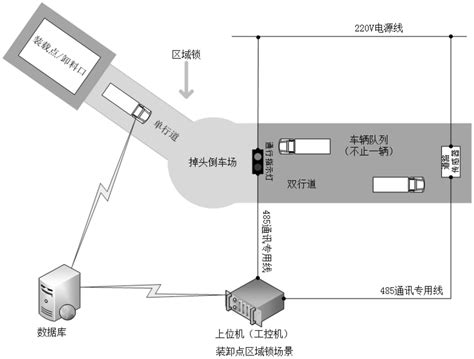 一种面向无人驾驶行车安全的区域锁集群调度方法