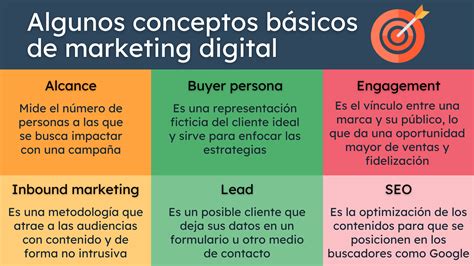 Todo Lo Que Necesitas Saber Sobre El Marketing Digital Y Sus Beneficios