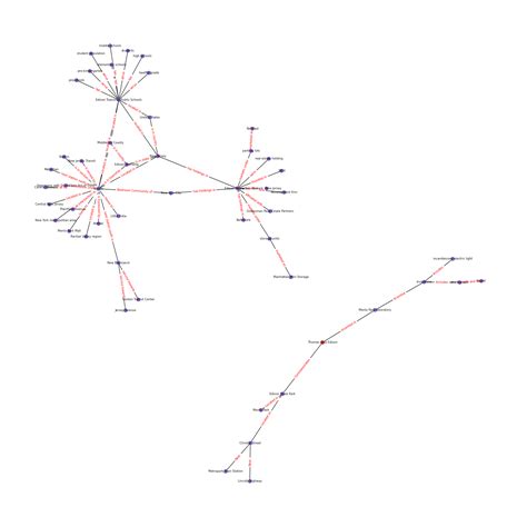 Ai Llm Generated Knowledge Graph Devpost