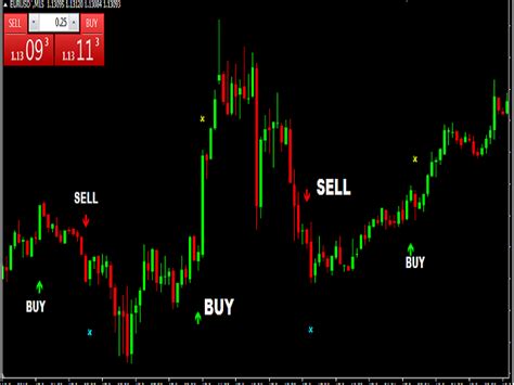 Easy 40 Pips Buy Trading Indicator For Metatrader 4