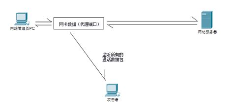 网络安全攻防之网站后台帐号密码暴力破解解析