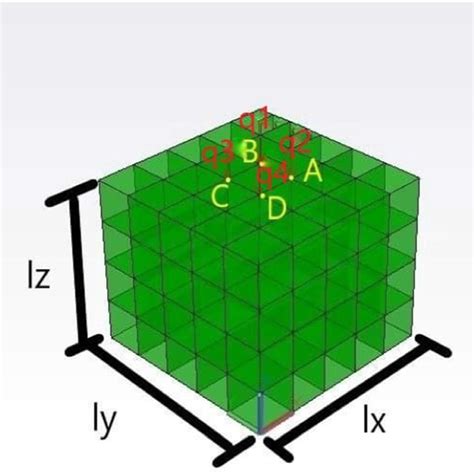Construction Of Surrogate Models Download Scientific Diagram