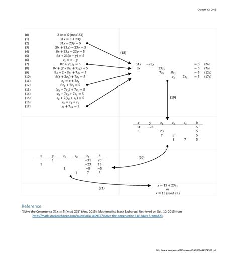 Elementary Number Theory Solve The Congruence 31x Equiv 5 Pmod{23
