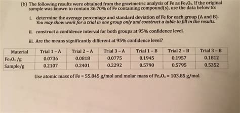 Solved Estimate The Absolute Error And The Coefficient Of