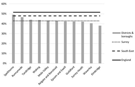 Census 2021 Household Deprivation Surrey I