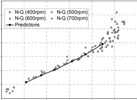 Measured And Predicted H Q Curves Download Scientific Diagram