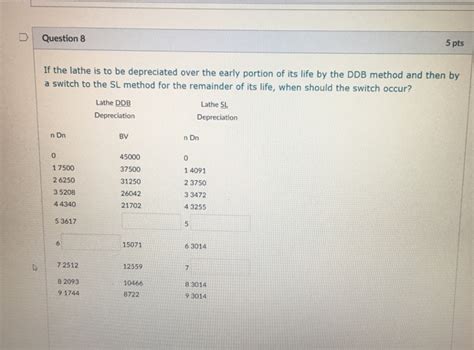 5 Pts Dquestion 8 If The Lathe Is To Be Depreciated