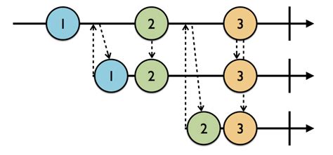Rxswift Subject Relay Driver