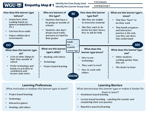 D291 Task 1 Empathy Map And Persona Templates Learns Best When