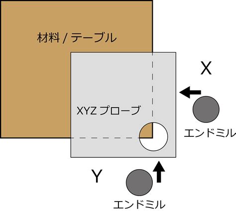 Xyzプローブ Avalontech Documentation