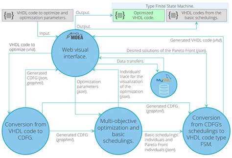 Implementation Proposal Diagram Download Scientific Diagram