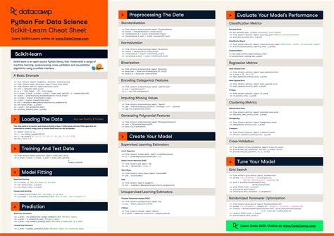 DataCamp Cheat Sheets On Behance