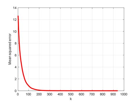 The Mean ± Standard Deviation Of Singular Values Of A Download