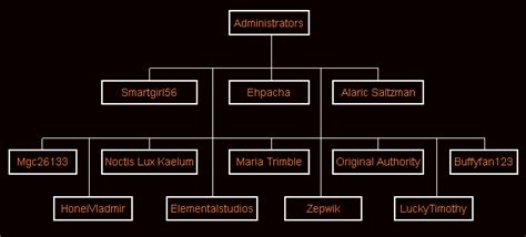 Image Treepng The Vampire Diaries Wiki Fandom Powered By Wikia