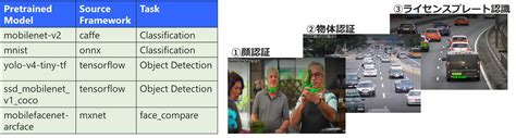 Microchip Edge Ai Solution Vectorblox Microchip Macnica