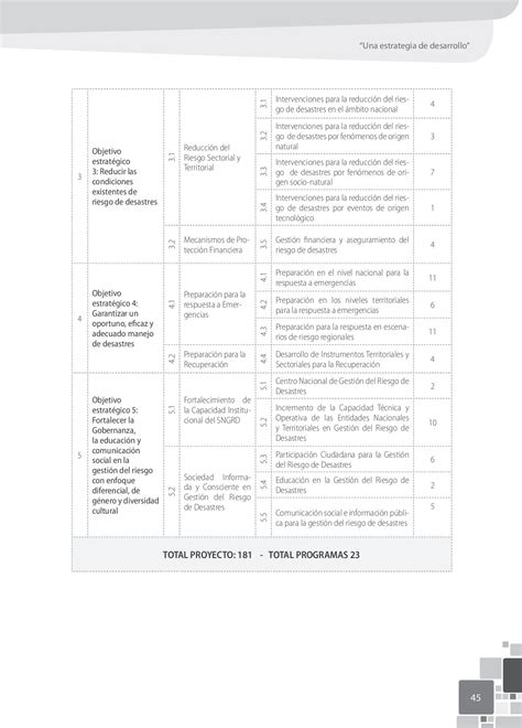 Plan Nacional De Gestión Del Riesgo Una Estrategia De Desarrollo 2015