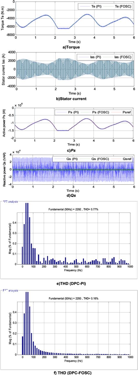 Figure 1 From Fractional Order Synergetic Control Of The Asynchronous Generator Based Variable