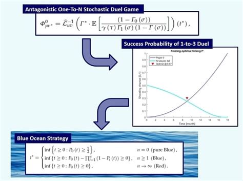 Mathematics Special Issue Queue And Stochastic Models For