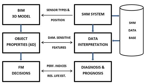 Complete Process Representation Download Scientific Diagram