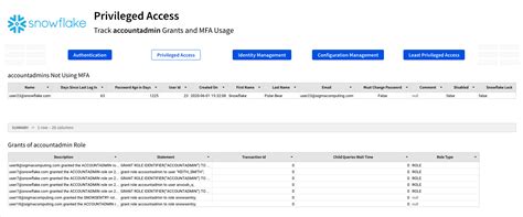 secure your organization with security analytics using snowflake and sigma