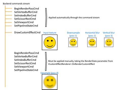 Custom Effects Gameface Documentation