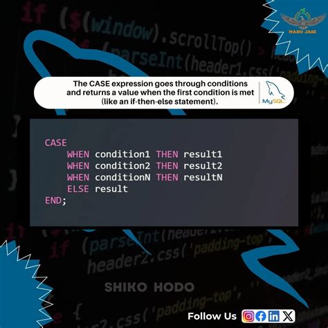 Maho Jase It On Linkedin Tech Imbibing Day 426 Sqldatabase