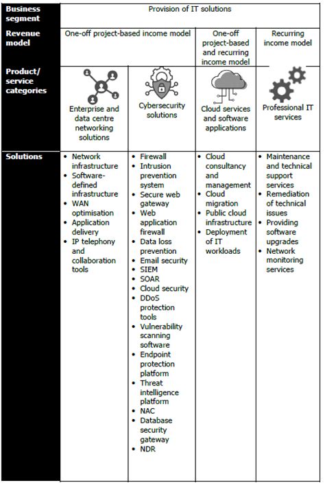 Upcoming Listing Of An It Solutions Provider Cloudpoint Technology Berhad By Lv Trading Diary