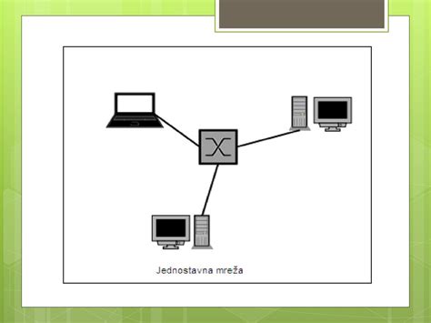 Локалне мреже Ppt Download