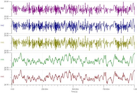 Tinaspice Tina Ti Transient Analysis Floating Point Error Simulation Hardware And System