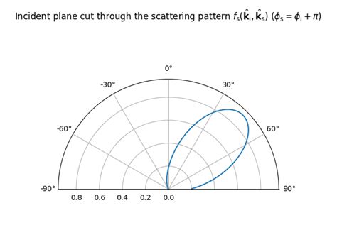 Radio Materials — Sionna 102 Documentation