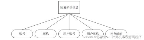 计算机毕业设计springboot和vue的游戏新闻资讯平台s6qv49【附源码数据库部署lw】基于springboot的游戏资讯管理