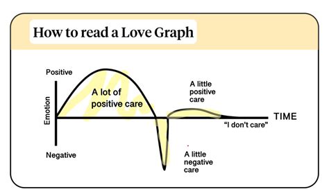 Relations Graphs Whats New In Graphlytic 40 Graphlytic