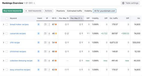 Keyword Traffic Analysis A Beginner‘s Guide To Checking Traffic