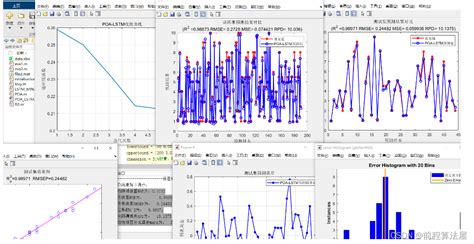 Matlab Poa Poa Lstm Csdn
